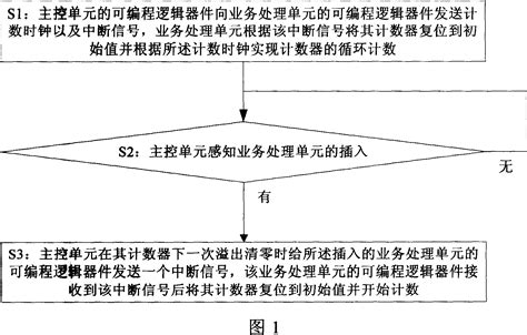 method and apparatus for synchronizing clock of distributed processing