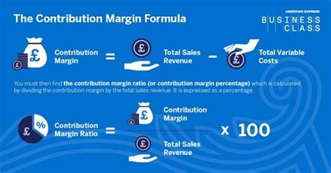What Is Contribution Margin And How To Calculate It