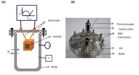 6 Aconductivity Cell Scheme B Upper Part Of The Electrochemical