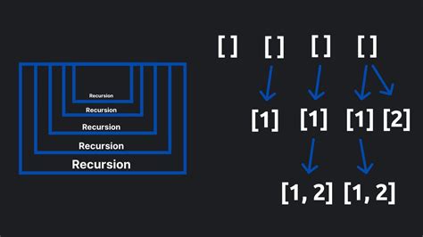 Recursion And Backtracking Patterns And Questions Youtube