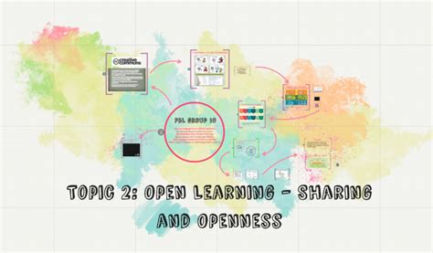 Openness And Open Learning By Pbl Group 10 Open Networked Learning