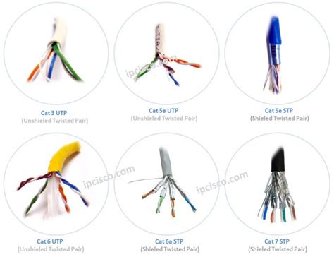 Network Cabling Copper Coaxial Fiber Optic Cables ⋆ Ipcisco