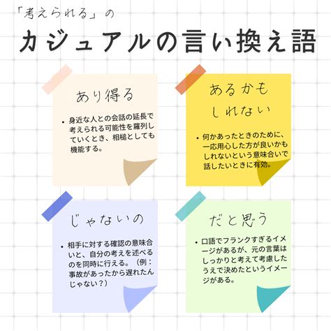 考えられるの言い換え語のおすすめはビジネスやカジュアルに使える類義語のまとめ 言い換えドットコム
