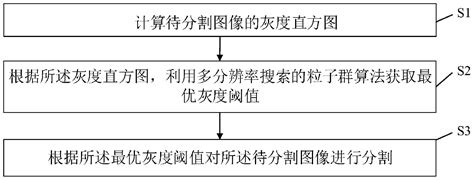 Image Segmentation Method And System Based On Multi Resolution Search Particle Swarm