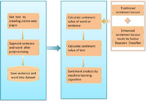 Figure From A Study Of Chinese Semantic Analysis Based On Enhanced Lexicon Semantic Scholar