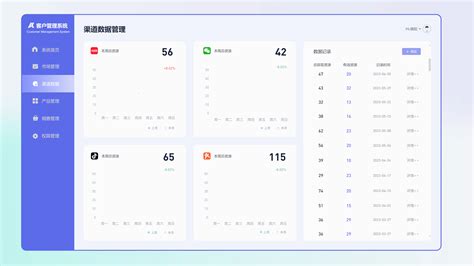 B端作品 Crm后台管理系统 辣椒娇娇 站酷zcool
