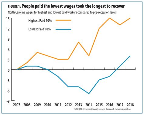 Lessons From The Great Recession Helping People Supporting