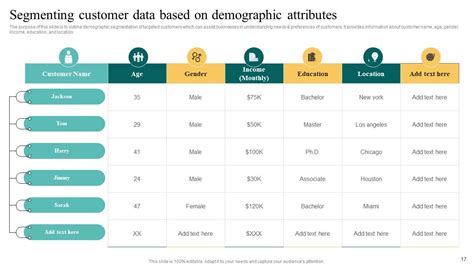 Complete Introduction To Database Marketing Powerpoint Presentation Slides Mkt Cd V Ppt Sample