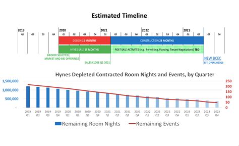 BCEC Expansion Helpful Information Caught In Southie