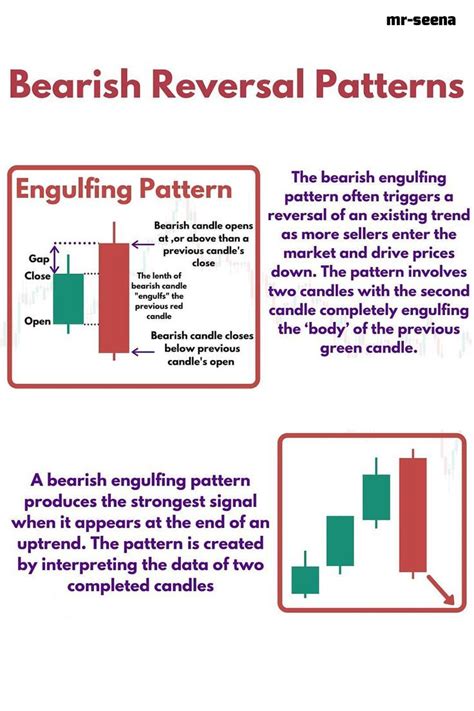 Bearish Reversal Chart Pattern For Stock Trading