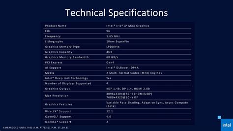 Intel Announced Iris Xe MAX Graphics As Their First Xe Based Discrete GPU GamingOnLinux