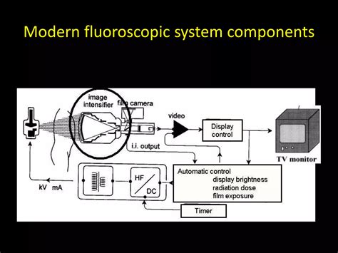 Fluroscopy Pptx Eye And Vision Conditions Diseases And Conditions
