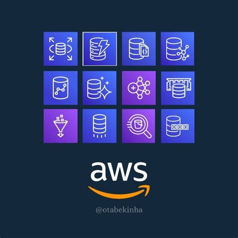 Learn About Databases And Analytics In Aws Today Otabek Abdurakhmonov