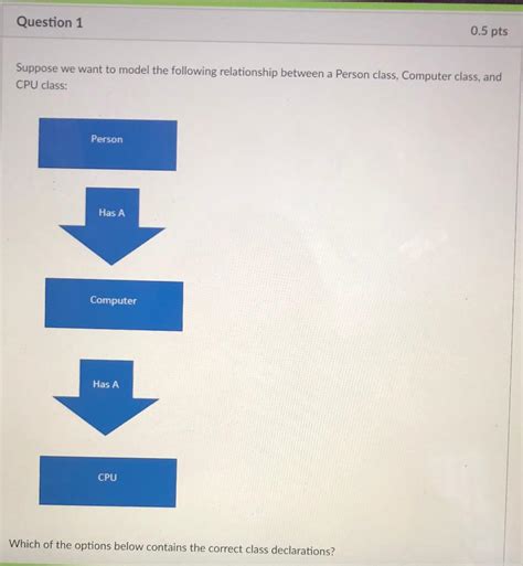Solved Question 1 0 5 Pts Suppose We Want To Model The Chegg Com