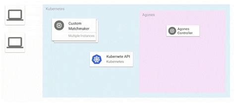 Open Source Game Server Hosting System Launched Open Source For You