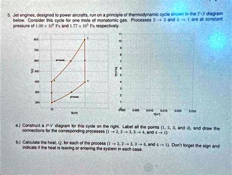 Solved Please Explain B 5 Jet Engines Designed To Power Aircrafts Run On A Principle Of