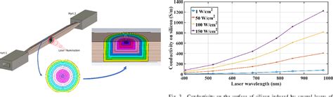 Figure 3 From Analysis Of The Interaction Of Laser Induced Solid State Plasma With