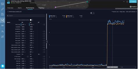 Cisco Crosswork Network Controller 70 Solution Workflow Guide Transport Slice Provisioning