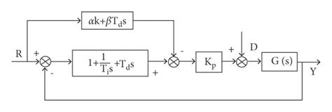 Ff Type 2 Dof Pid Control System Structure Download Scientific Diagram