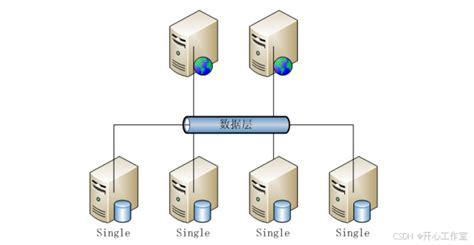 Ssm178高校工会提案管理信息系统的设计与开发jsp文档源码kaic Csdn博客