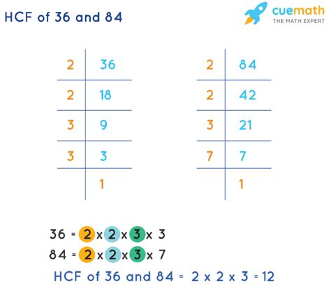 Hcf Of 36 And 84 How To Find Hcf Of 36 84