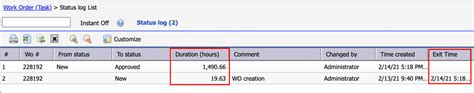How To Report Work Order Status Duration Clays Blog Enterprise Asset Management Eam Cmms