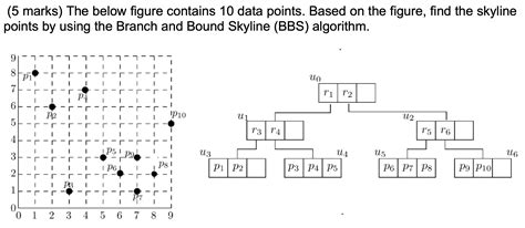 5 Marks The Below Figure Contains 10 Data Points