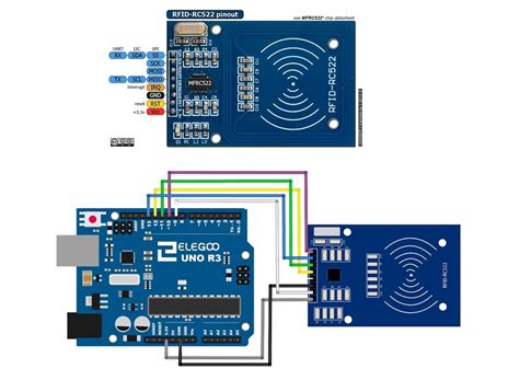 Cxt Vn Từ ý Tưởng đến Sản Phẩm Module Rfid Rc522 Nfc 13 56mhz