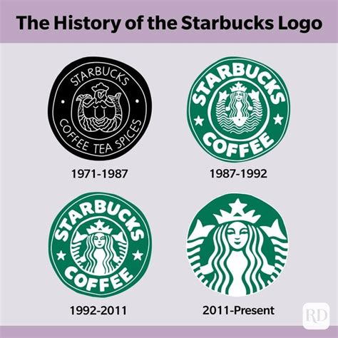 Starbucks Demonic Logo Starbucks Logo And Symbol Meaning History