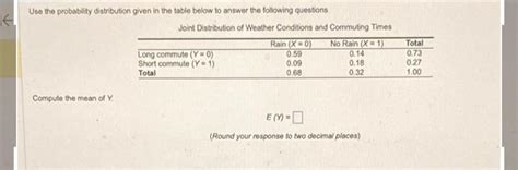 Solved Use The Probability Distribution Given In The Table Chegg