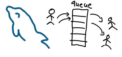 Implementing Simple Job Queue With Mysql 80 And Php Pdo By Denys