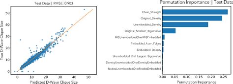 Figure 1 From Using Machine Learning For Quantum Annealing Accuracy Prediction Semantic Scholar