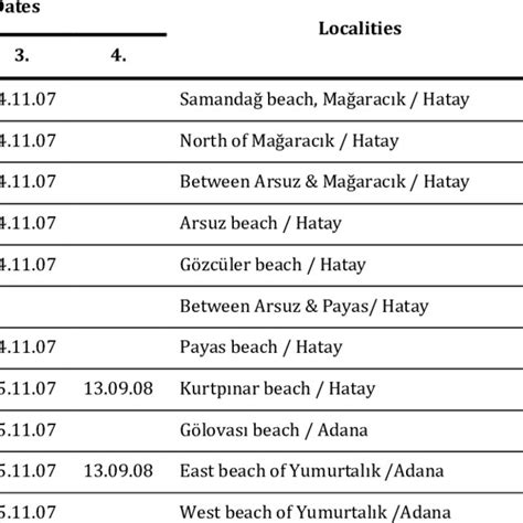 Map Of The Sampling Localities Download Scientific Diagram