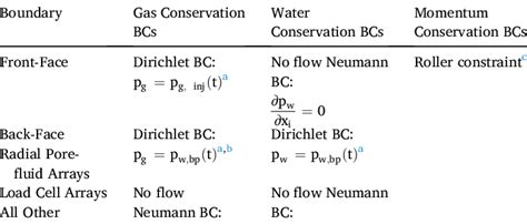 1d Flow Case Boundary Conditions Download Scientific Diagram