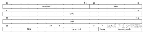 risc v iommu architecture specification 中文（二） 知乎