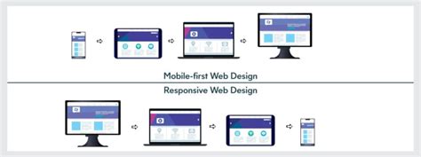 Responsive Web Design Principles You Need To Know Designveloper