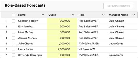 Sales Forecast Setup Optimization Guide