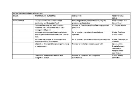 Monitoring And Evaluation Plan Pdf