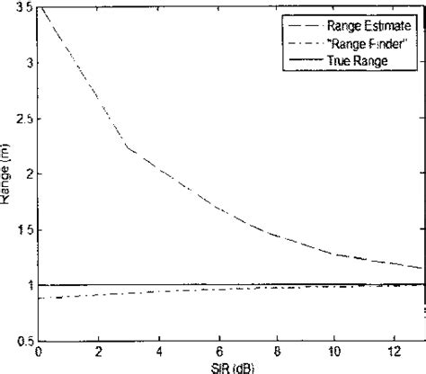 Figure 1 From A Method For Source Microphone Range Estimation In Reverberant Environments Using