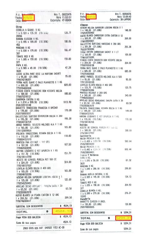 Inflación Sin Freno Se Registraron Subas De 17 Promedio En Alimentos