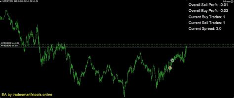 Mql5 Algo Trading On Linkedin Mql4 Mt4 Ea Trading