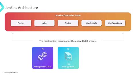 jenkins architecture kodekloud notes