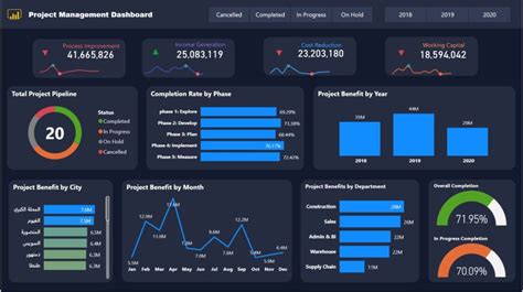 Mohamed Al Bana On Linkedin Bi Dataanalytics Dashboard