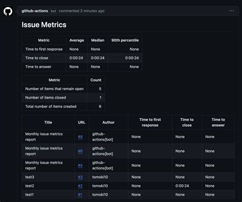 Ossで開発メトリクスの計測！github Actionsのissue Metricsを使ってみた Developersio