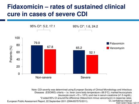 Ppt Fidaxomicin Powerpoint Presentation Free Download Id 2829966