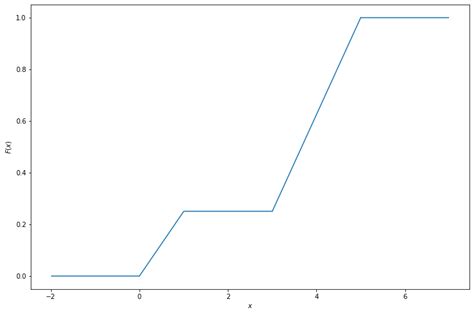 Aos Chapter03 Random Variables A Hugo Website