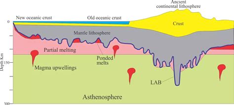 Defining The Lithosphere Geological Digressions