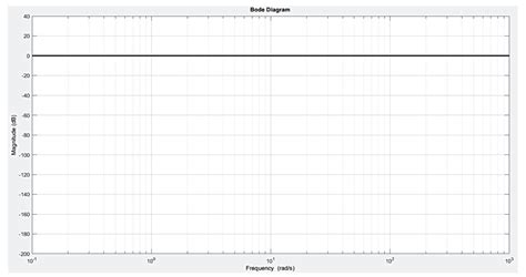 Solved Question 3 30 Points A Draw The Bode Plots Of The