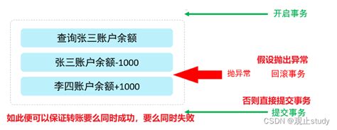 【mysql】 事务五 Csdn博客 【mysql】 事务五 Csdn博客