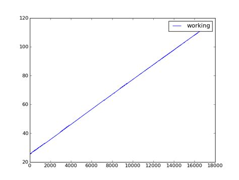 Possible Memory Leak Matplotlib Users Matplotlib